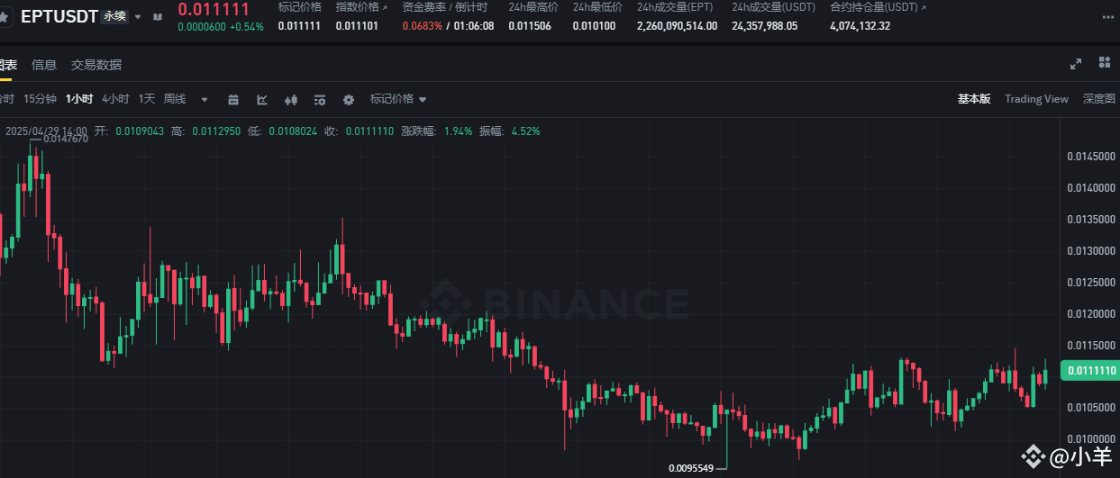 【April Target Recommendation No. 26: EPT】 Current price of | 小羊 on ...