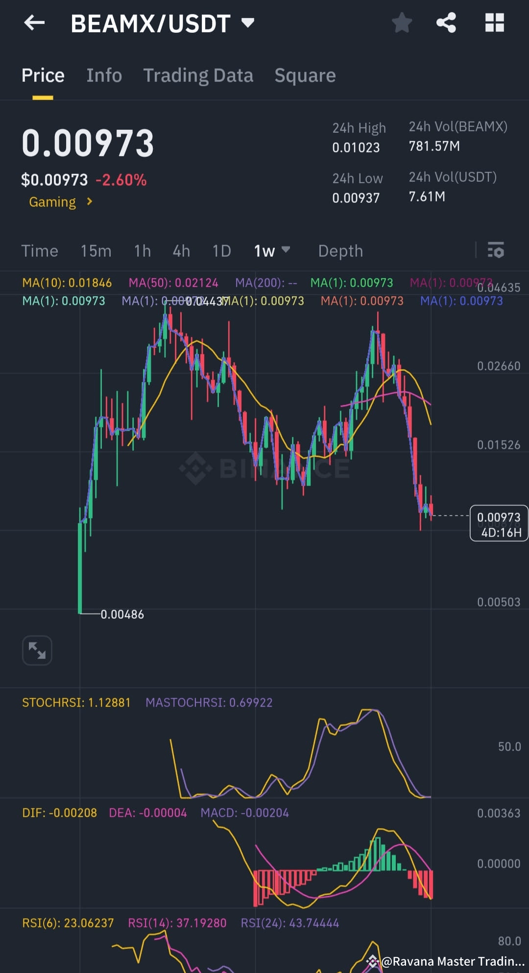 BEAMX/USDT - Smart Money Concept (SMC) Analysis & Trade Sign | Ravana Master Trading on Binance ...
