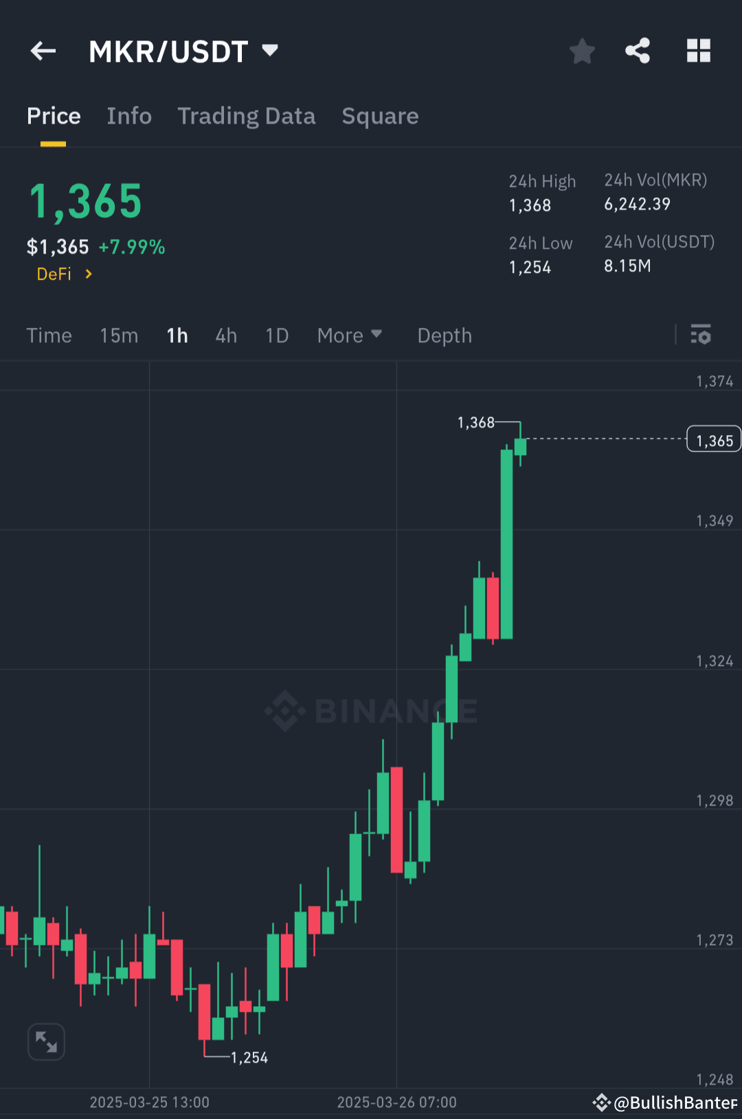$MKR /USDT – Explosive Push, Trend in Full Gear #MKR just | BullishBanter on Binance Square