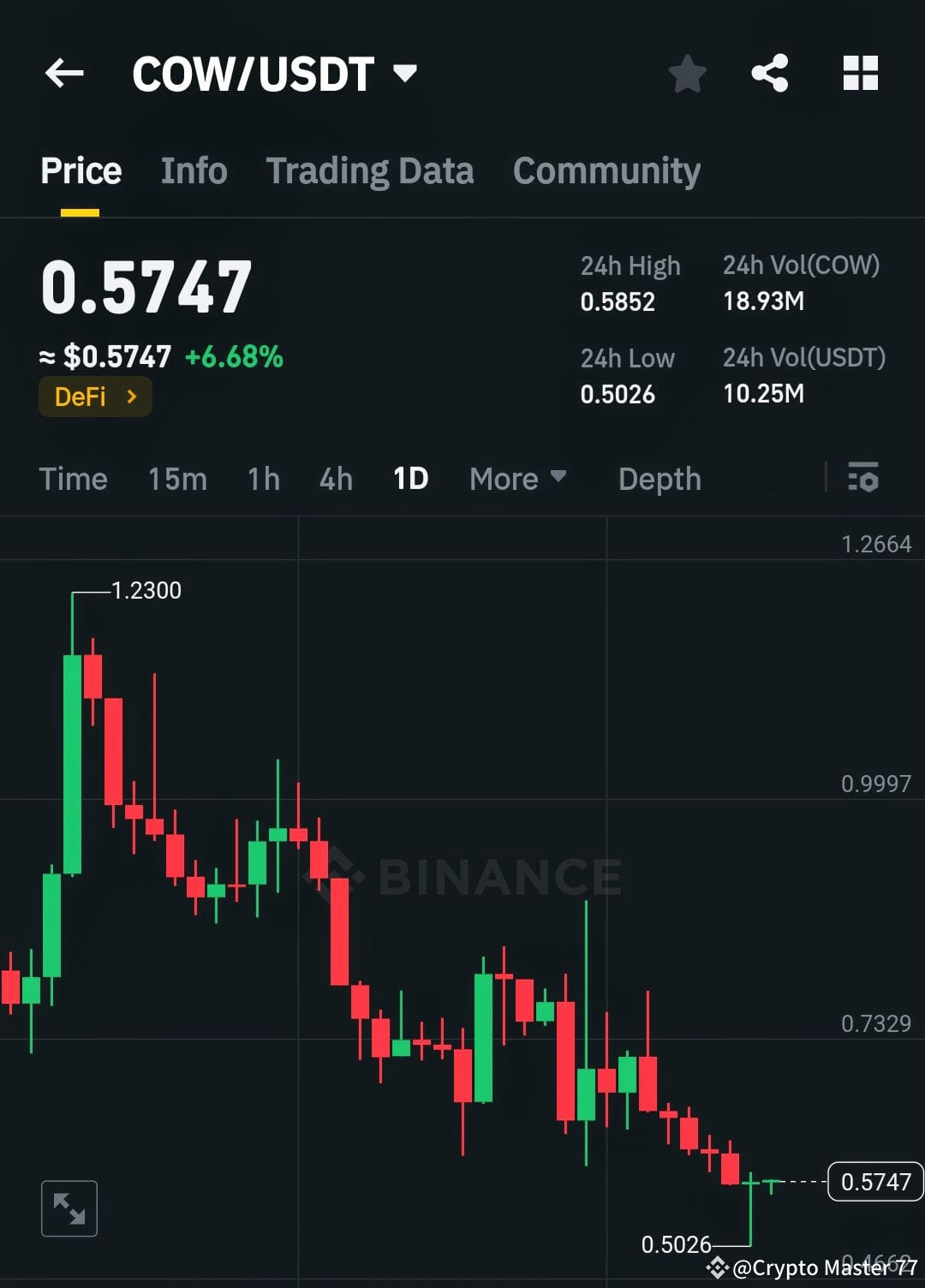 🚀 $COW COW Bullrun Alert! 🚀 COW (CowSwap) is gaining m | HK Trader ...