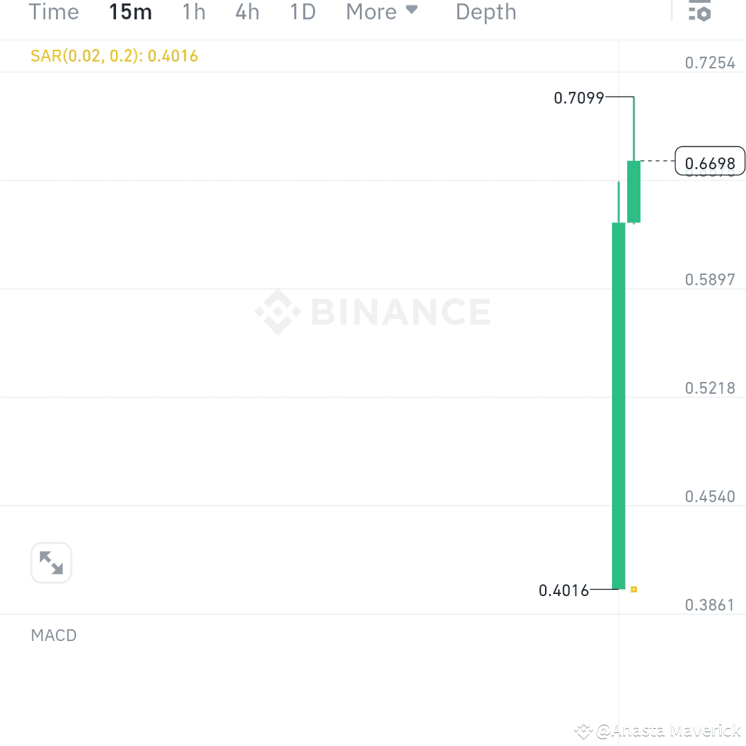 $SHELL USDT Skyrockets – Is This Just the Beginning? $SHE | Anasta ...