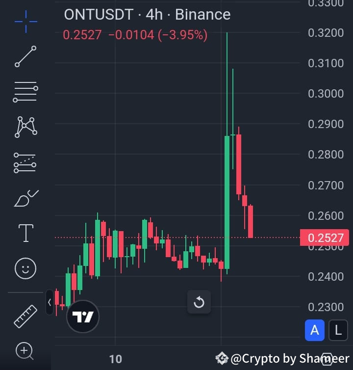 📉 $ONT / USDT Heating Up: Seize the Moment!🔥 📊 Current Pr | Crypto by Shameer on Binance Square