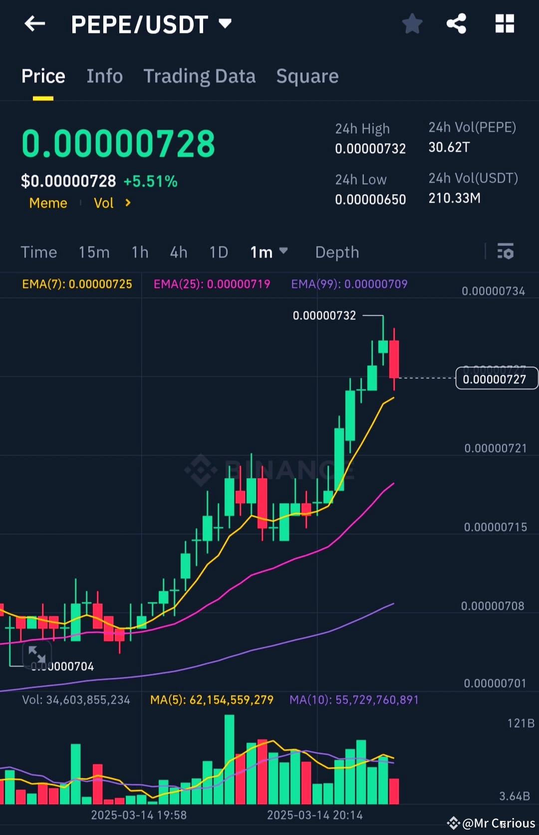 In Love to trade one of the best meme coin $PEPE , Low cost | Mr Curious on Binance Square