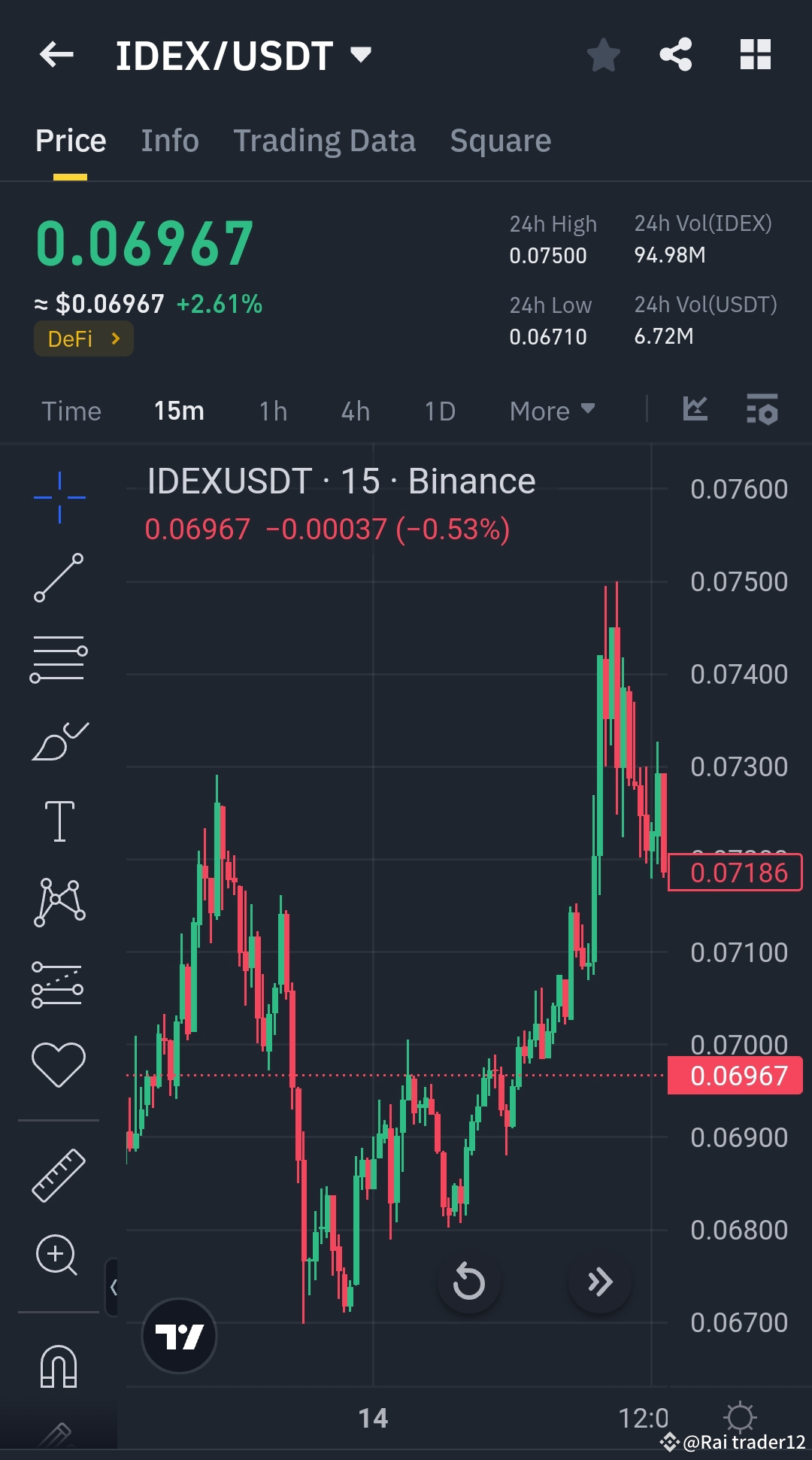 The $IDEX /USDT pair is making interesting moves in the DeFi | Mr_ Michael official on Binance ...