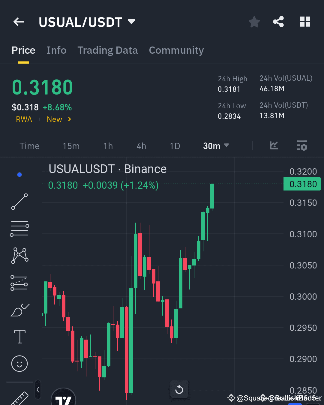 $USUAL Has $Usually Hit $15 in 100 Days? 🚀 Uptrend Confi | MURAD 777 on ...