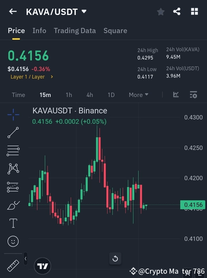 🚀 $KAVA /USDT – Bull Run Alert! 🔥 📈 Current Price: $0.41 | Crypto Master 786 on Binance Square