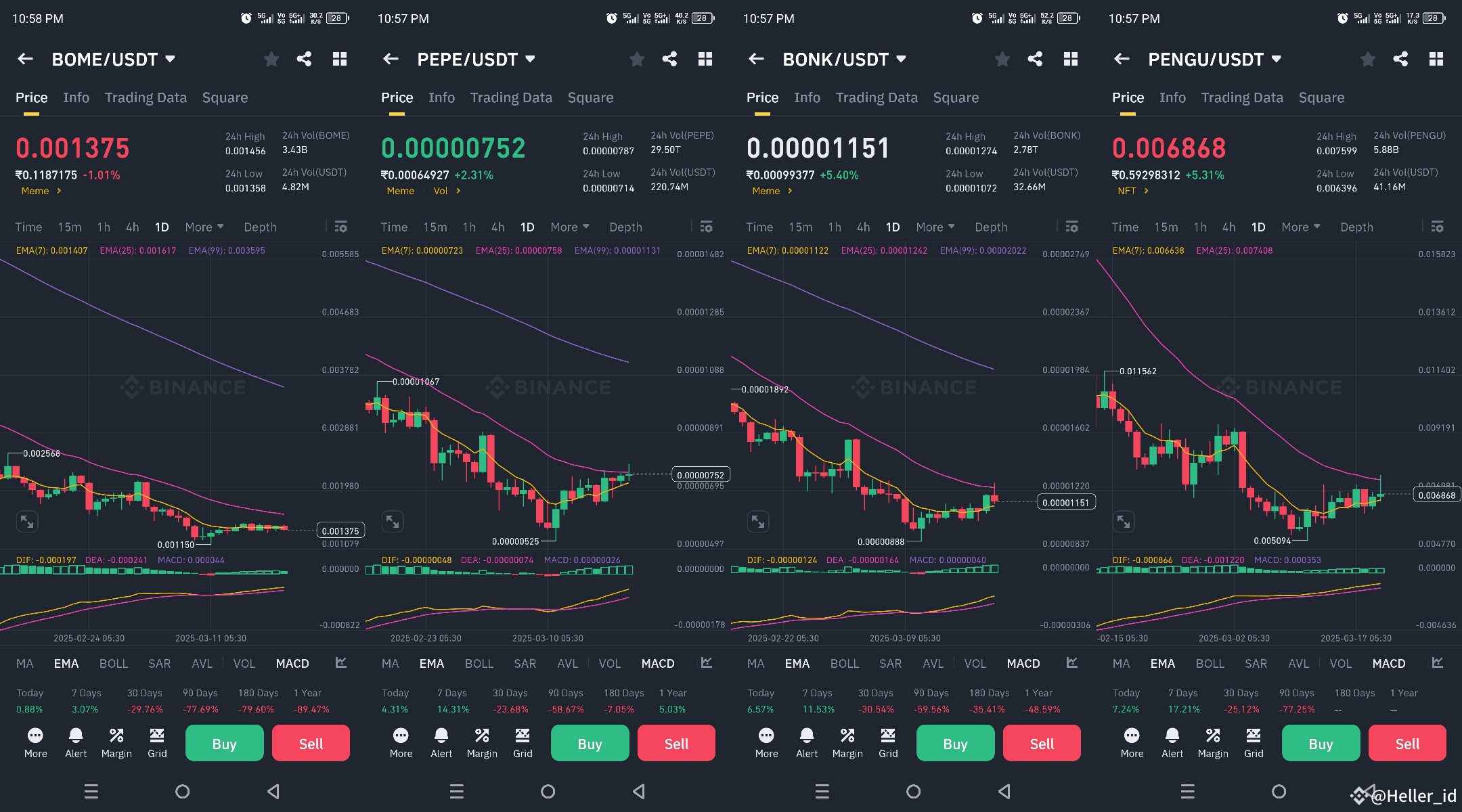 $BOME today's talk about people expectations and comparison | Heller_id ...