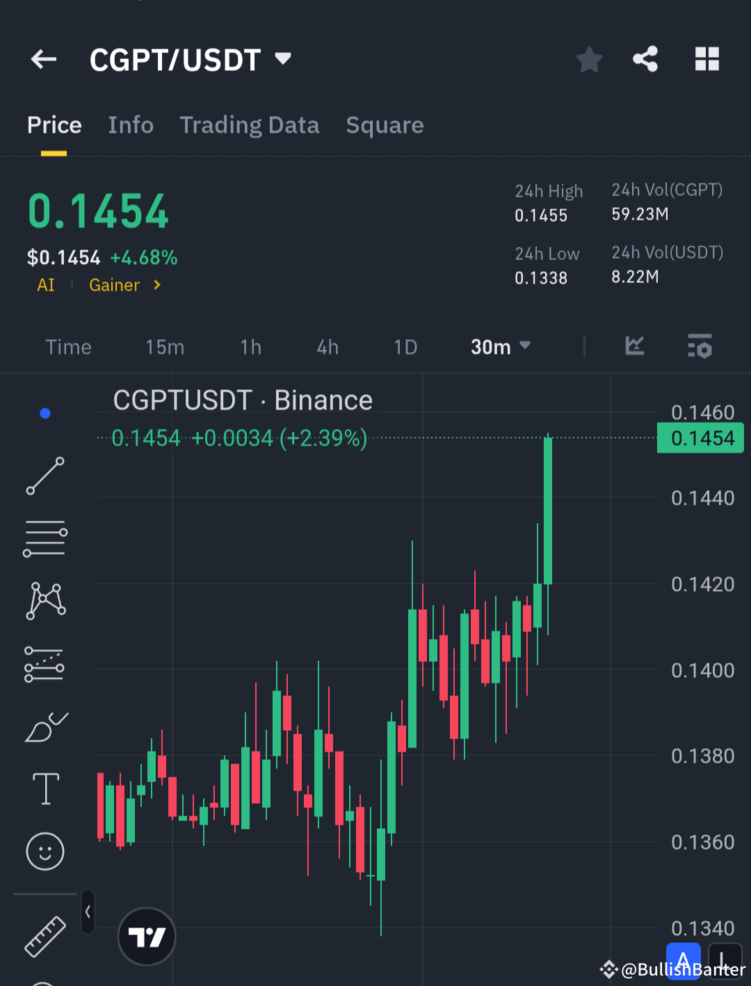 🚨 $CGPT /USDT – BREAKOUT SIGNAL? MOMENTUM BUILDING! 🚨 $CG | BullishBanter on Binance Square