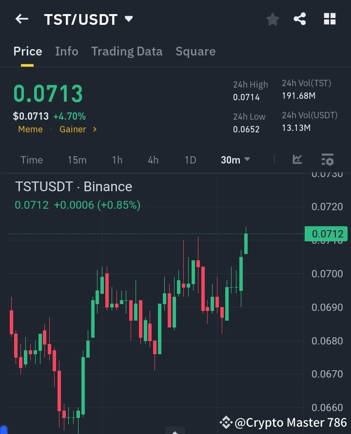 $TST /USDT – Breakout Confirmed! Meme Coin Momentum Building | Crypto Master 786 on Binance Square