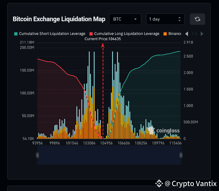 🔍 Bitcoin Liquidation Map Update (Coinglass) 📍 Current $B | Crypto ...