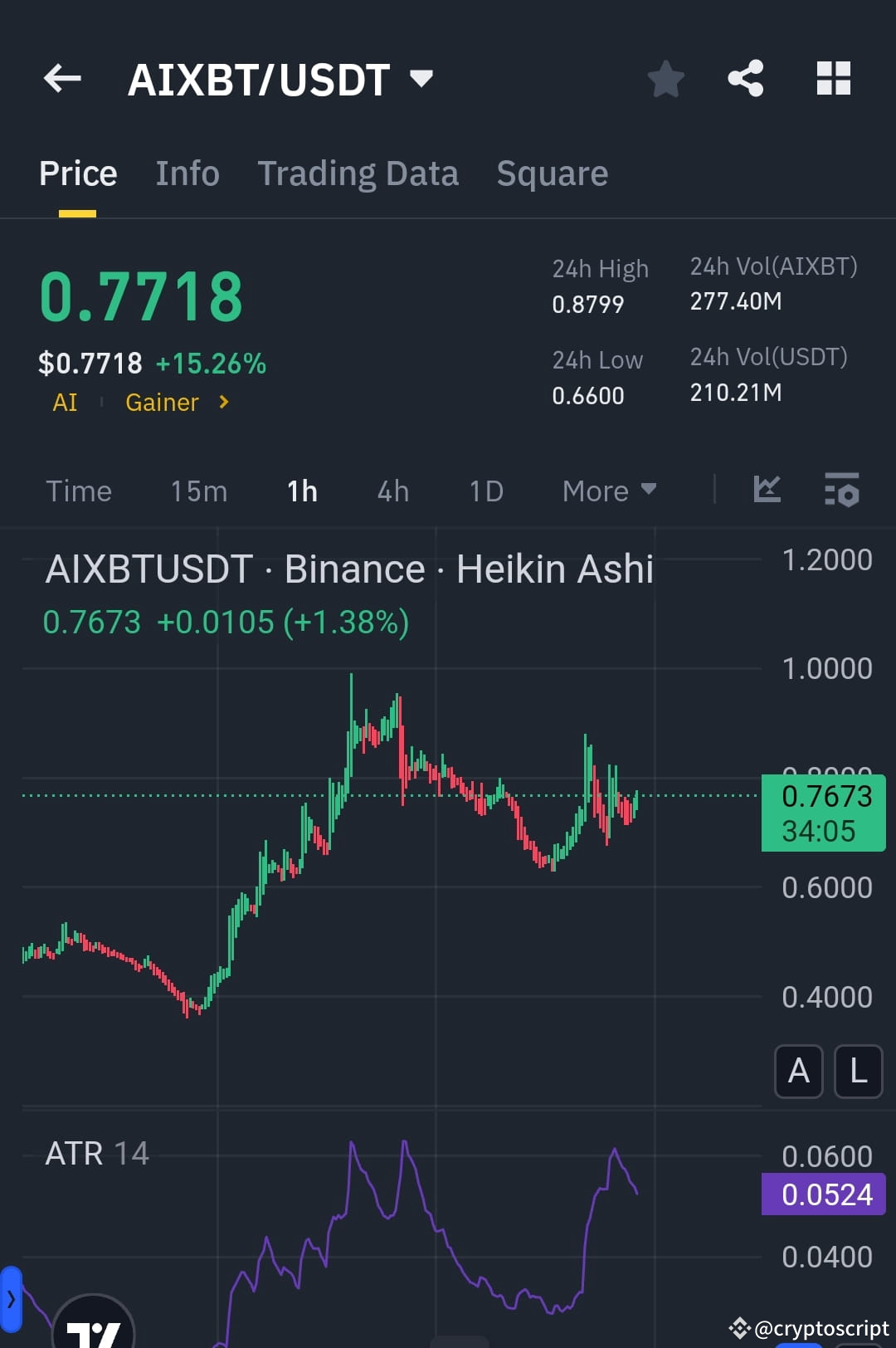 AIXBT ($AIXBT) Buy Signal – Potential for Short-Term Gains ...