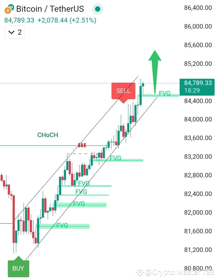 🚀 Bitcoin ($BTC /USDT) - Uptrend Strengthening! 🔥 Market | Crypto ...