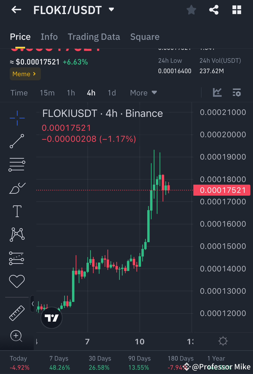 $FLOKI /USDT ALERT 🔥🚀 Current Price: 0.00017521 🔄 MARKET | Professor Mike on Binance Square