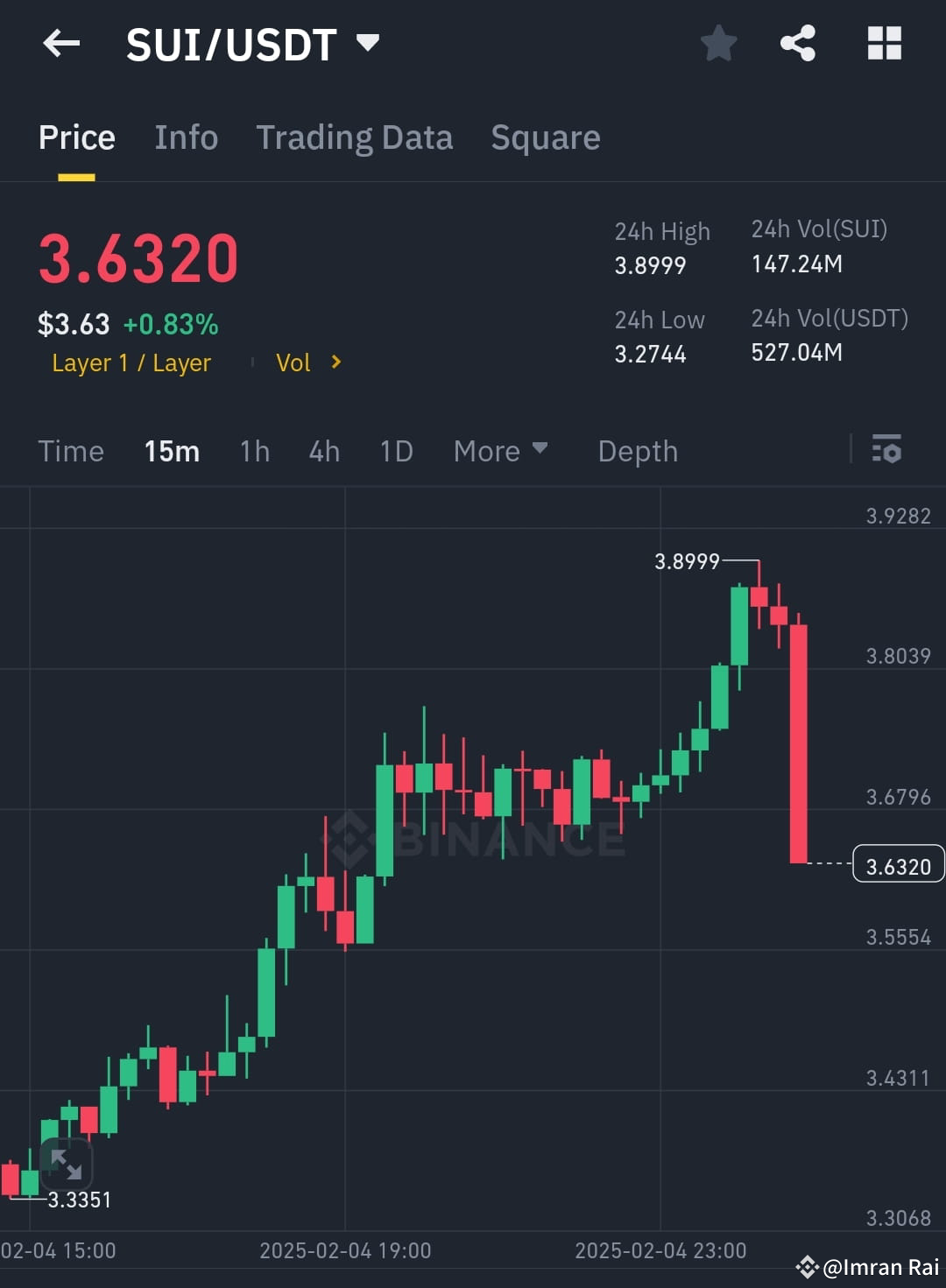 🚨🔥 $SUI /USDT PERFECT SIGNAL: SUPER SENT 100% 🔥🚨 SUI | Imran Rai on ...
