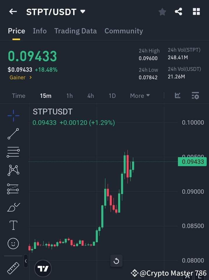 $STPT /USDT Bull Run Alert! 🔥💯 Current Price: $0.09433 An | Crypto Master 786 on Binance Square