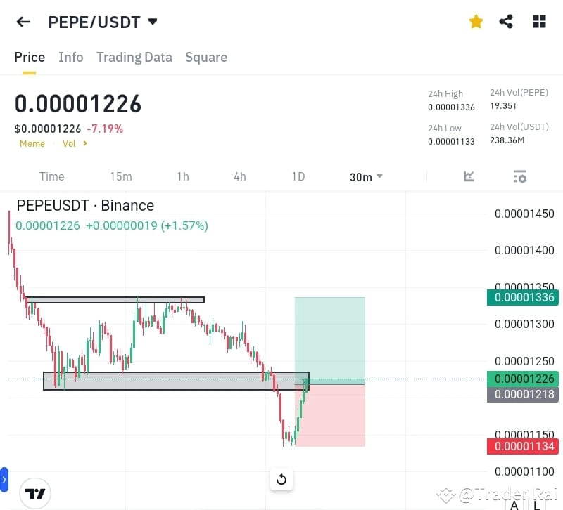 $PEPE /USDT Trading Signal – Key Reversal Zone in Play! P | Trader Rai on Binance Square