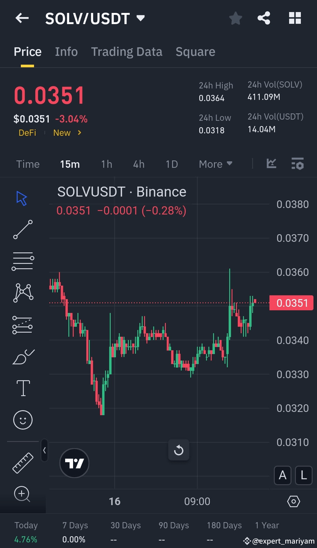 $SOLV /USDT – Bullish Breakout Incoming? 🚀 SOLV is showing | expert_mariyam on Binance Square