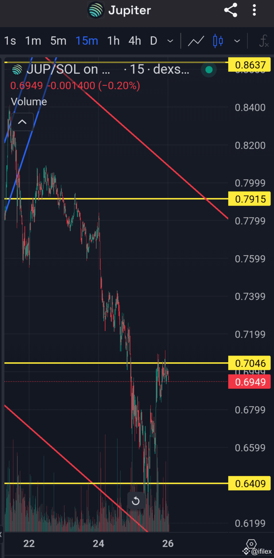$JUP The disciple, frowning, observed the chart and asked: | ifilex on ...
