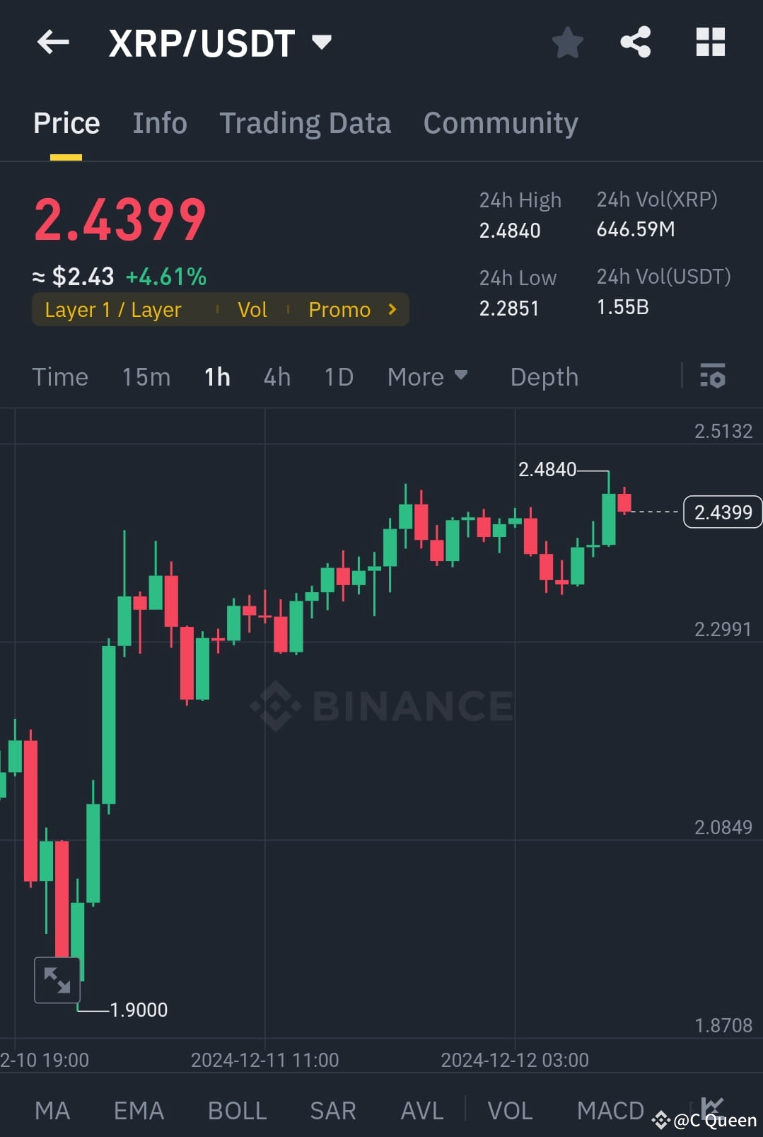 🚨 $XRP /USDT ALERT: Bullish Momentum Builds – Key Levels to | Isabella millie on Binance Square