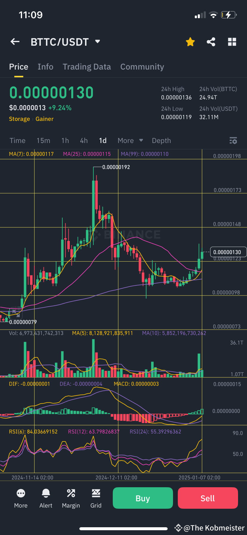 🚨🚨🚨This graph on 1d chart shows such strong | Kobmeister on Binance Square