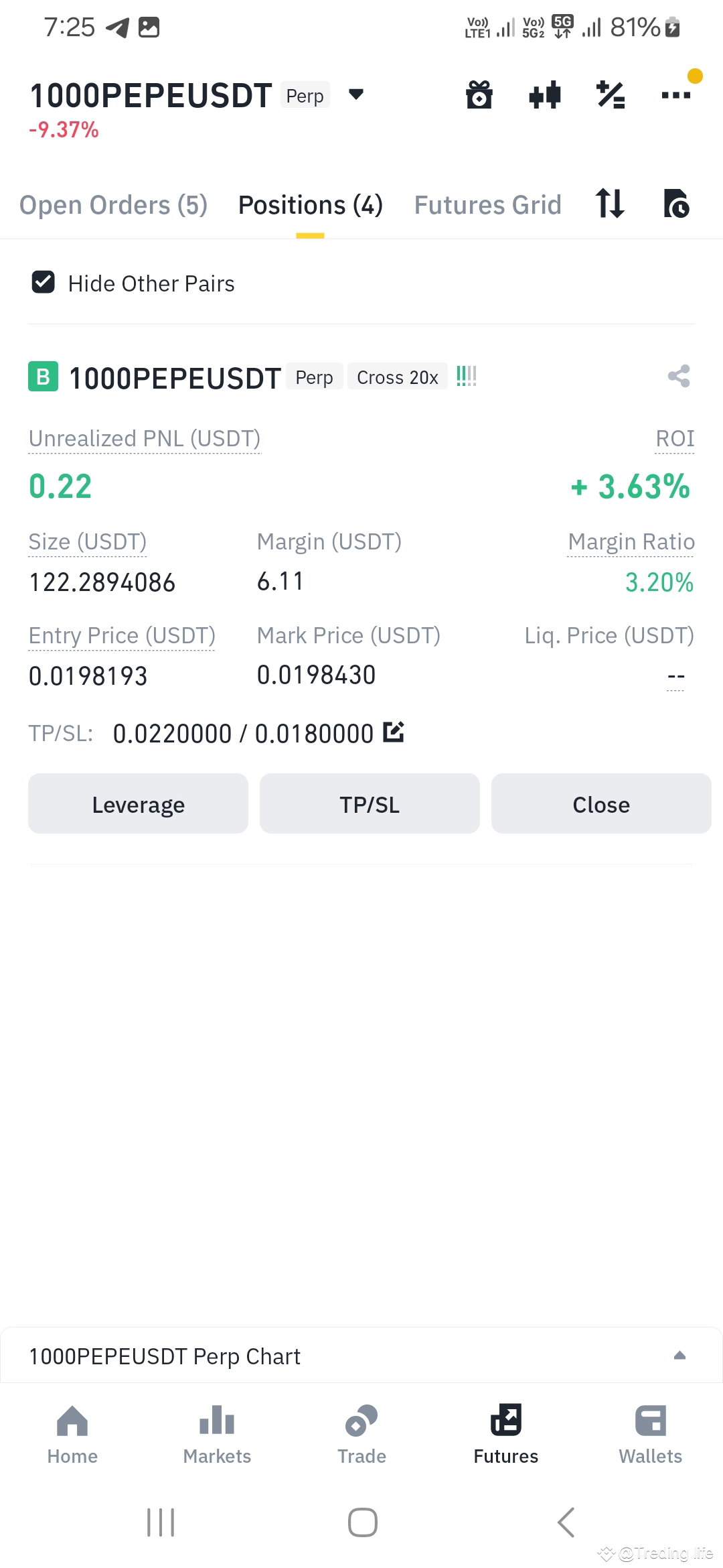 $1000PEPE long position | Devshiwani on Binance Square