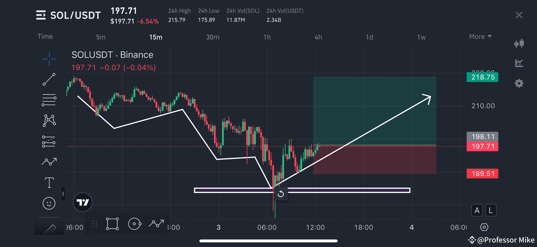 $SOL /USDT Trading Signal – Bullish Reversal in Play!🔥💯 $ | Professor Mike on Binance Square