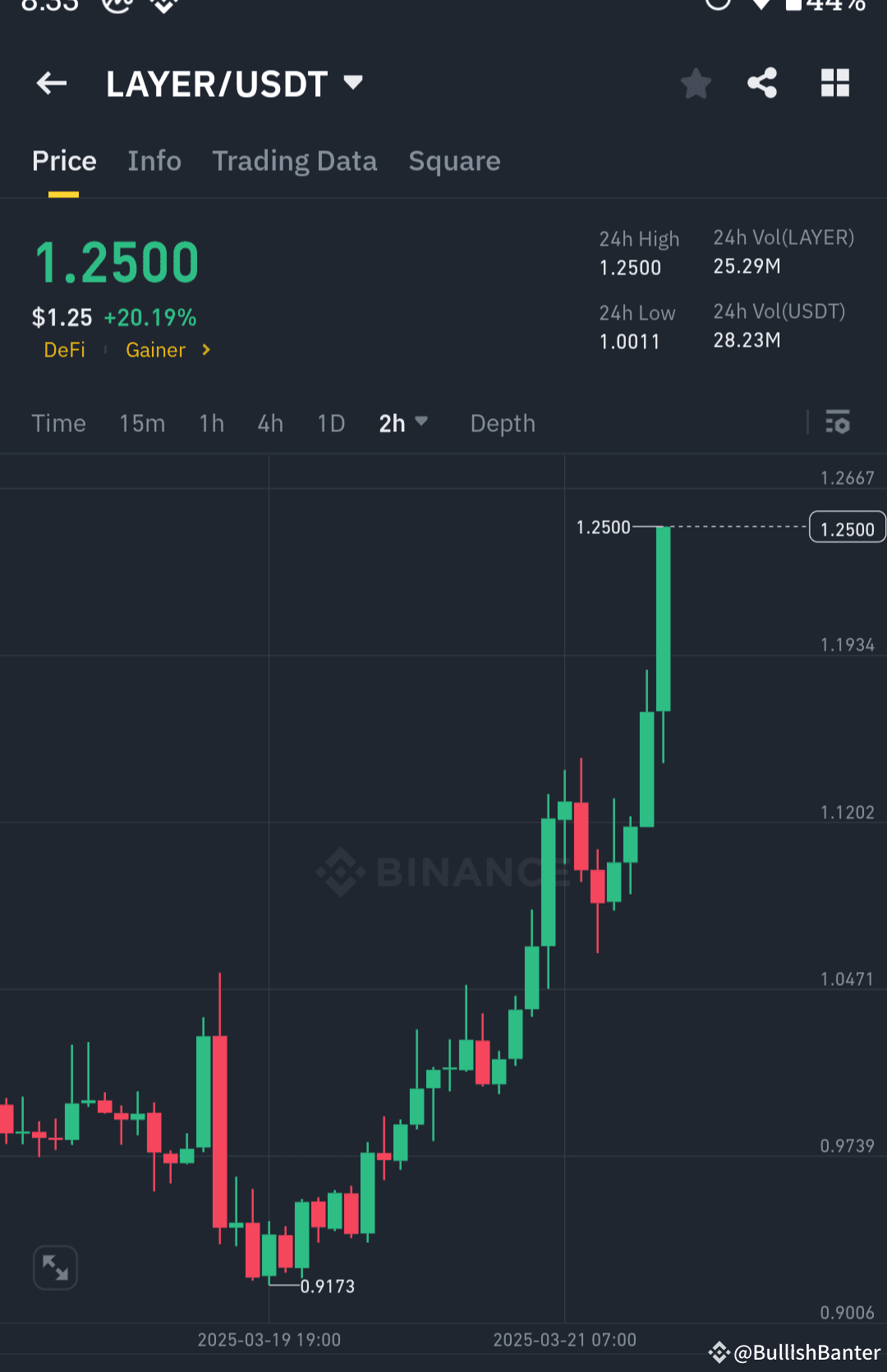 $LAYER /USDT – Target Smashed Again .. Big Congratulations | BullishBanter on Binance Square