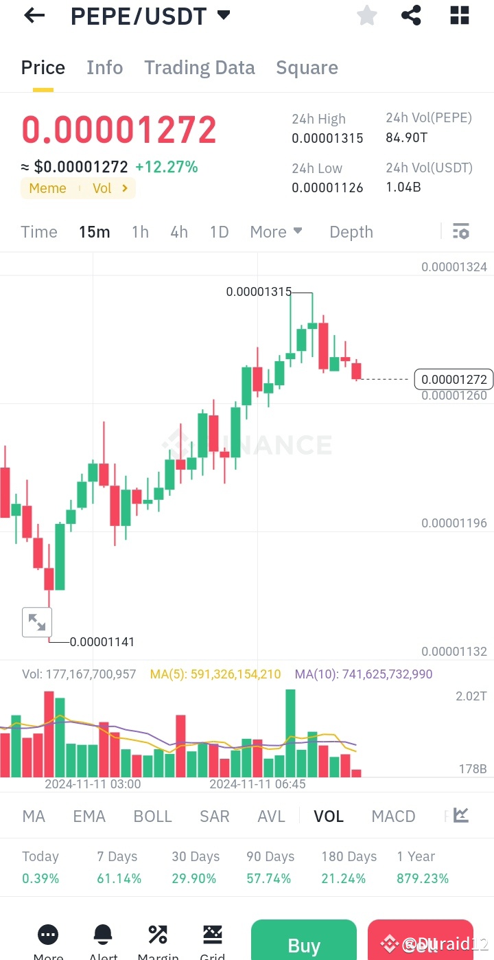 $PEPE $PEPE Here's a professional analysis of the $PEPE /U | crypto ...