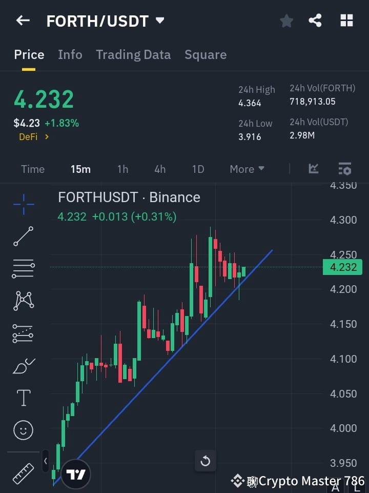 $FORTH /USDT Bullish Momentum – In Progress!🔥 Ready For The | Crypto Master 786 on Binance Square