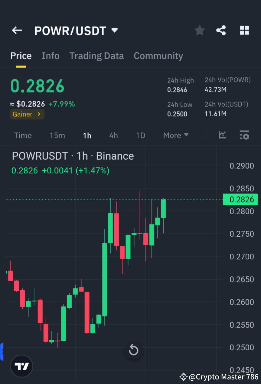 $POWR 🚀 POWR/USDT Technical Analysis – Could a Breakout B | Crypto Master 786 on Binance Square