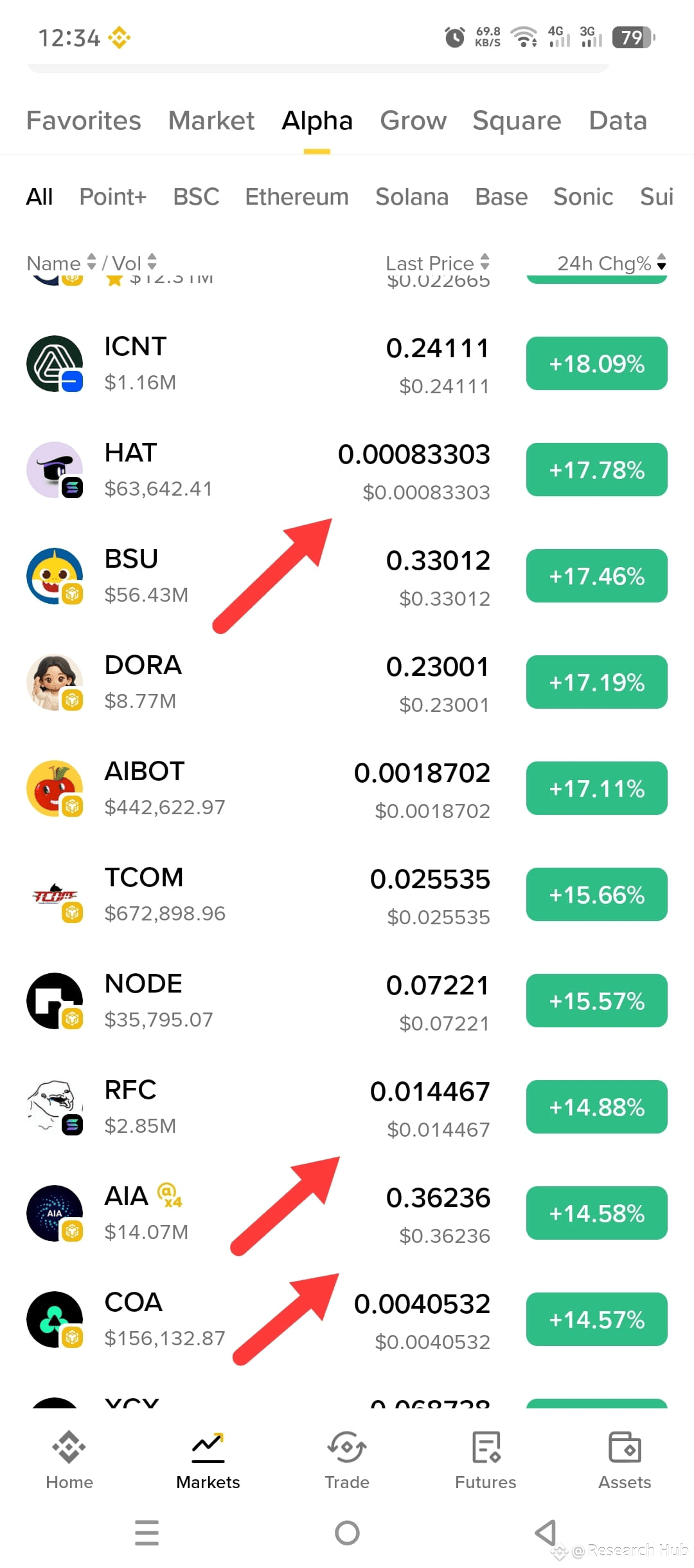 $BSU $COA $AIA Alpha market in full charge! Millions are go | Research ...