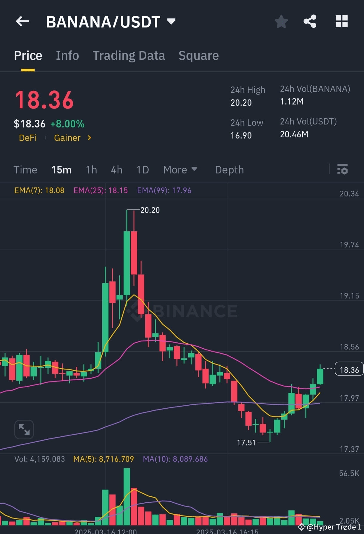 $BANANA /USDT Update Banana is already in profit for those | Hyper Traders on Binance Square