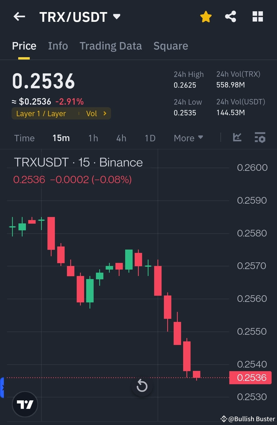 $TRX 🚀 TRX/USD Analysis: Eyeing a Breakout TRON (TRX) is | Token Master 786 on Binance Square
