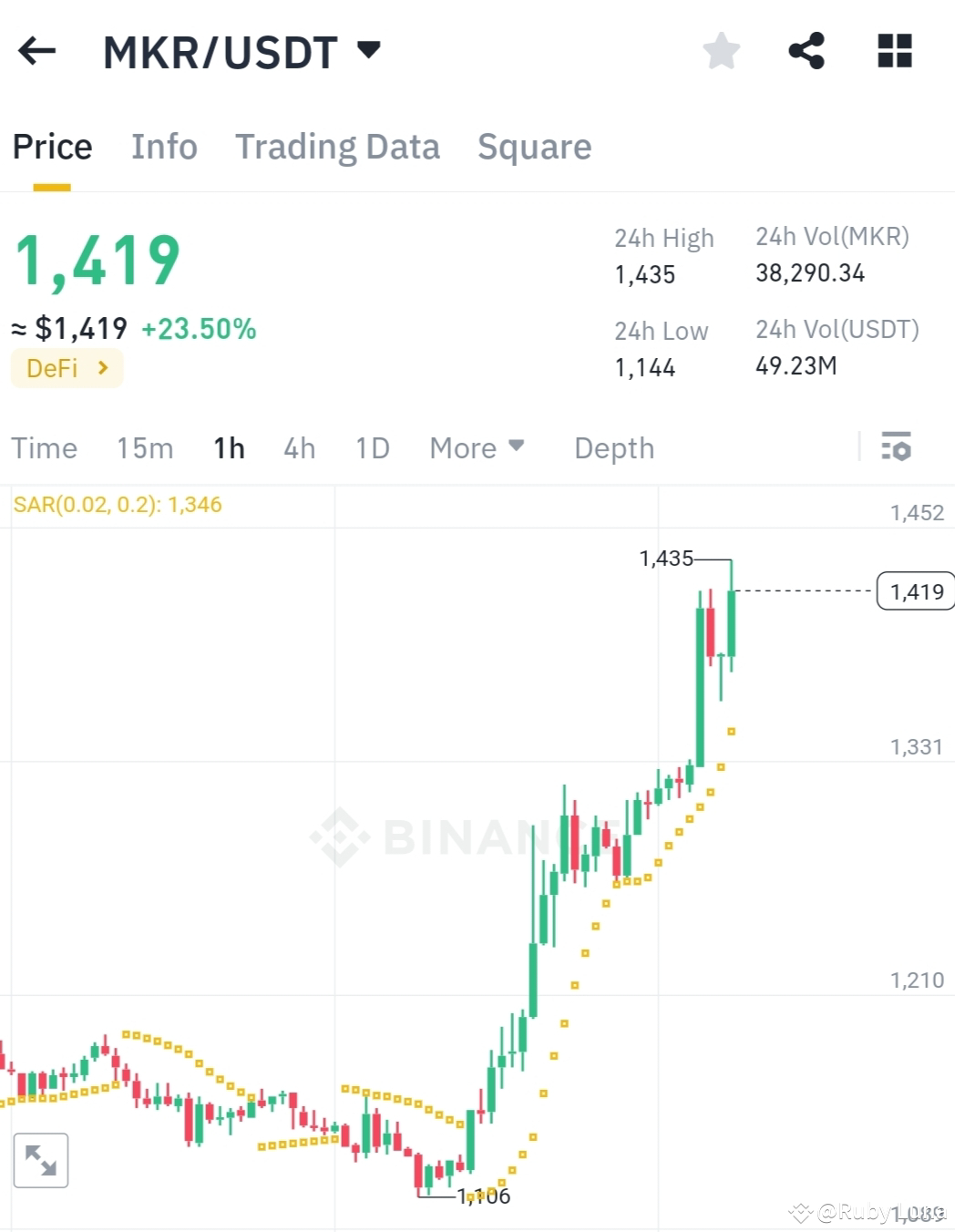 MKR/USDT Technical Analysis - Price Action Update 🎯📊 The | Ruby Luna on Binance Square