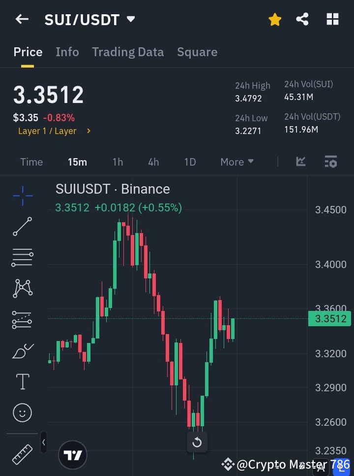 🚀 $SUI /USDT Bullish Momentum – In Progress!🔥 Ready For Th | Crypto Master 786 on Binance Square