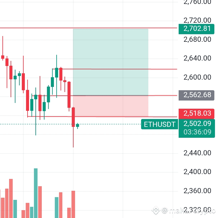 Based on the provided 4-hour chart for ETH/USDT, here's a tr | mahar crypto on Binance Square