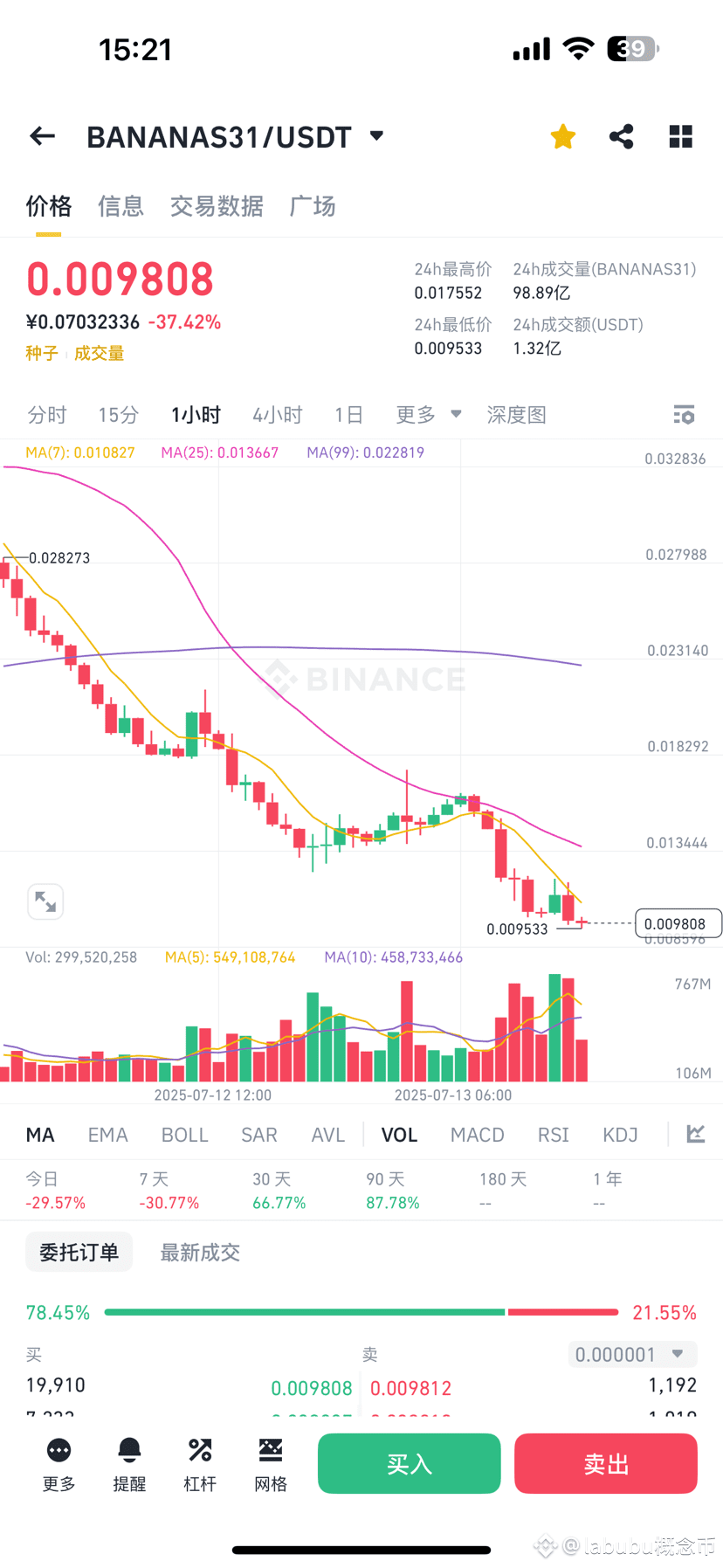Will #BANANAS31 be cut? | labubu概念币 on Binance Square