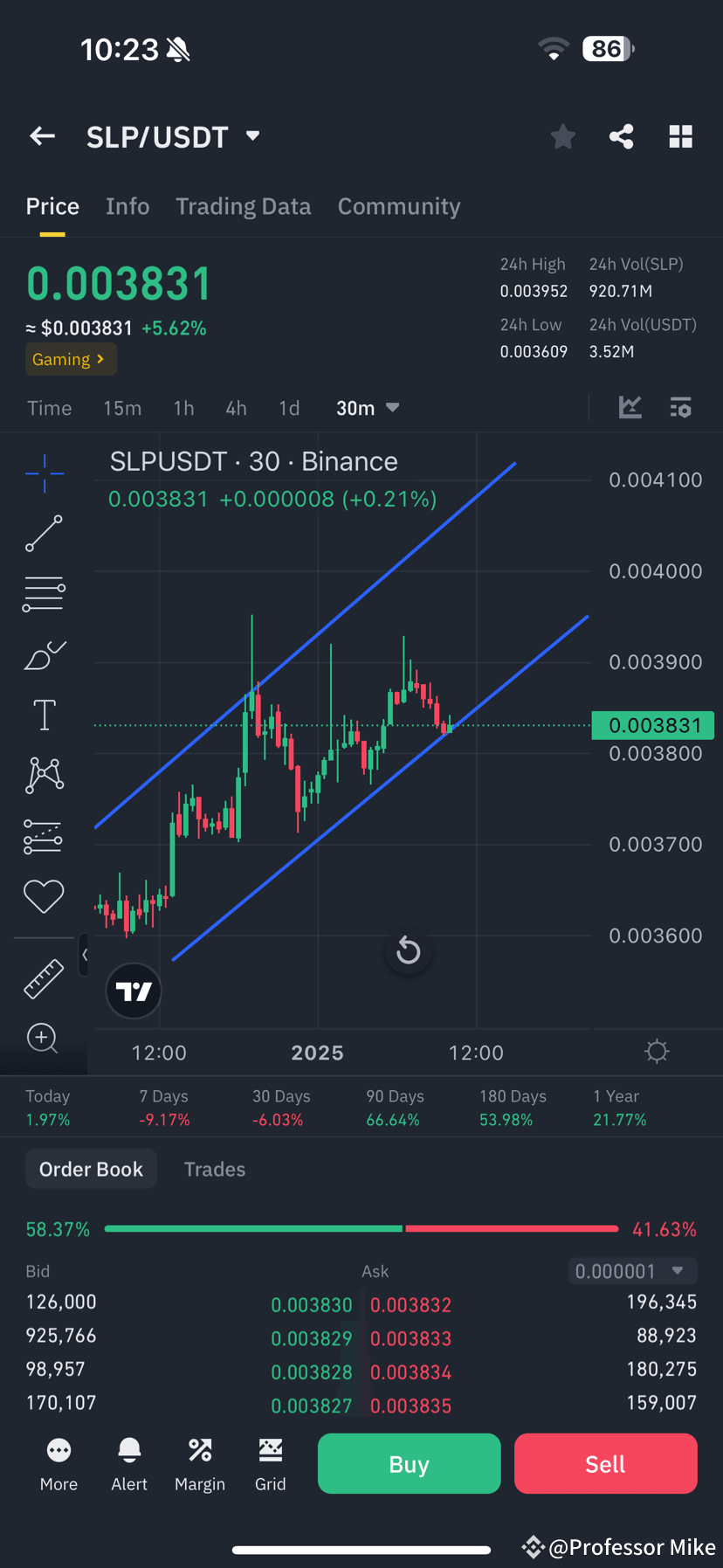 $SLP /USDT Bull Run Confirmed – Don’t Miss Out!🔥💯 The $SL | Professor Mike on Binance Square