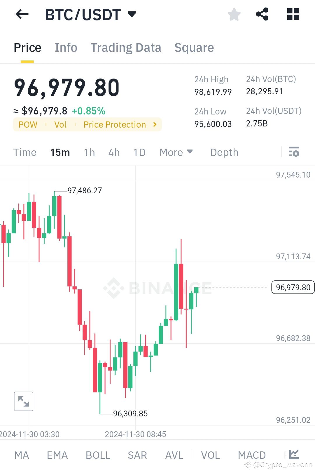 $BTC /USDT Technical Analysis 🚀 big move expected 🔥 Key L | Professor_Michael on Binance Square