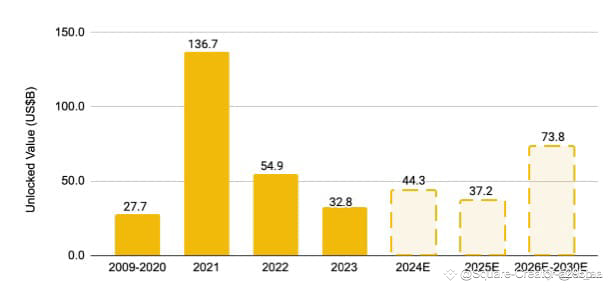 $DOGE 🎁 Mashallah, a great reward for beginners with simple ...