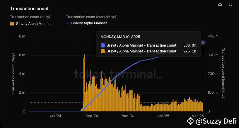 Gravity Chain is growing at an unbelievable pace. Seeing th | Suzzy ...