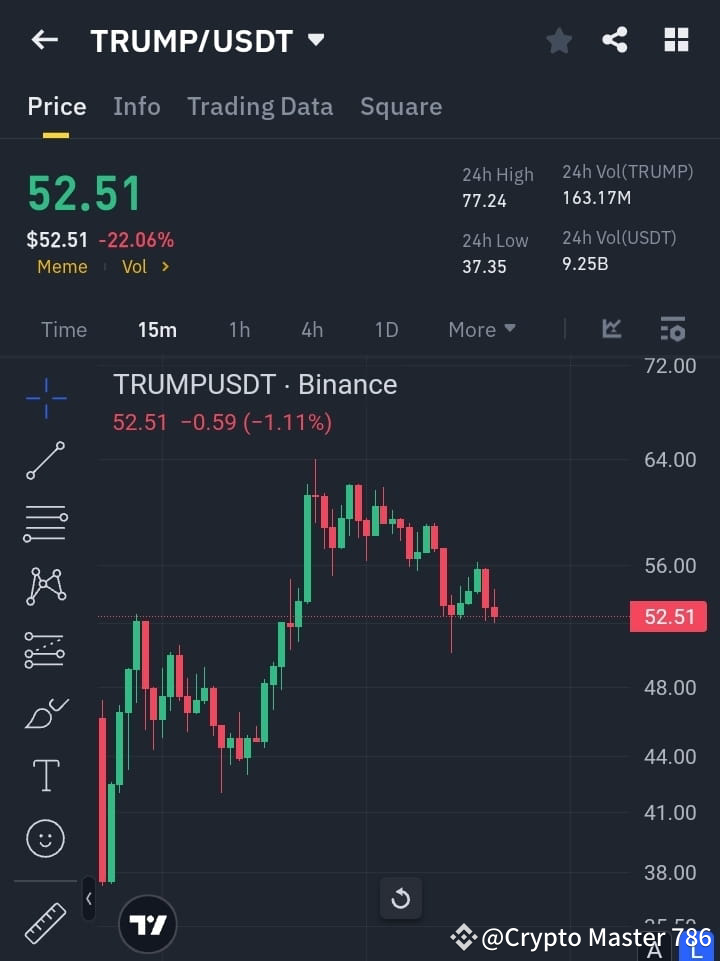 $TRUMP /USDT Short Trade Signal! 🔥💯 Current Price: $52.51 | Crypto Master 786 on Binance Square