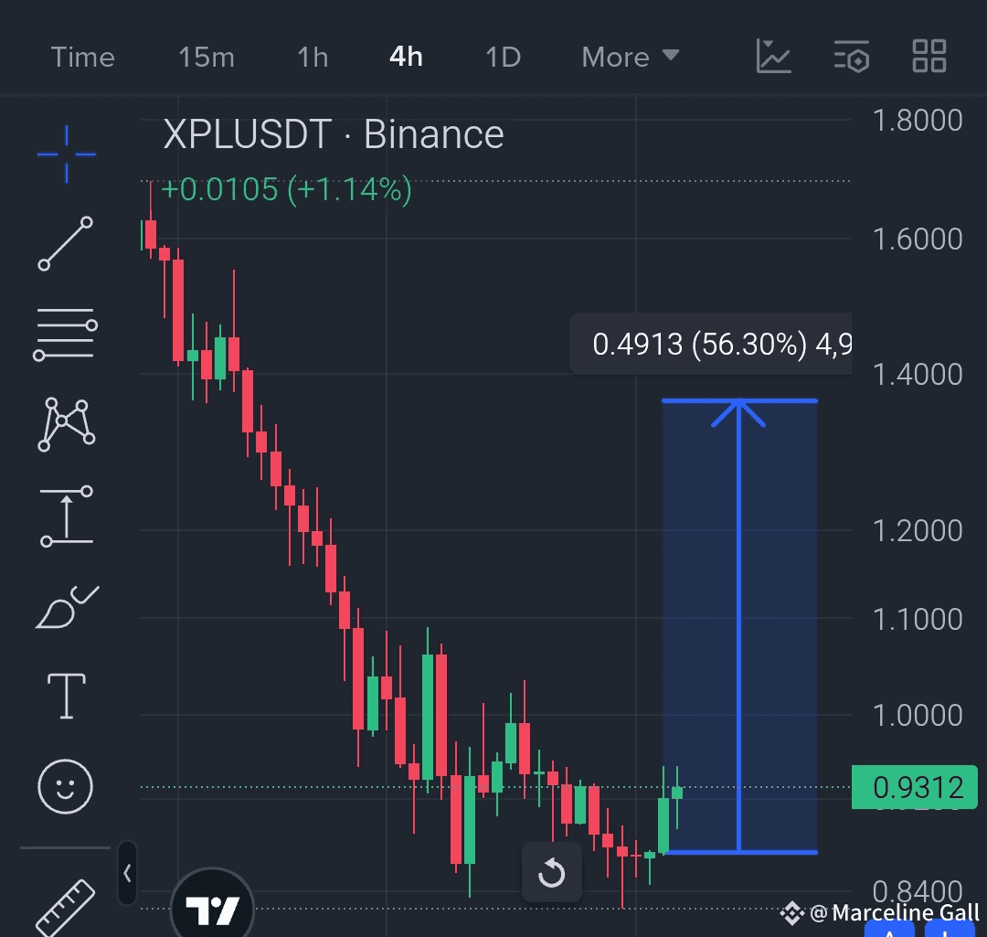 🚀 $XPL НА ВОЗРАСТЕ! 🚀 📊 Снимок XPL/USDT: Текущая цена: | neha crypto на ...