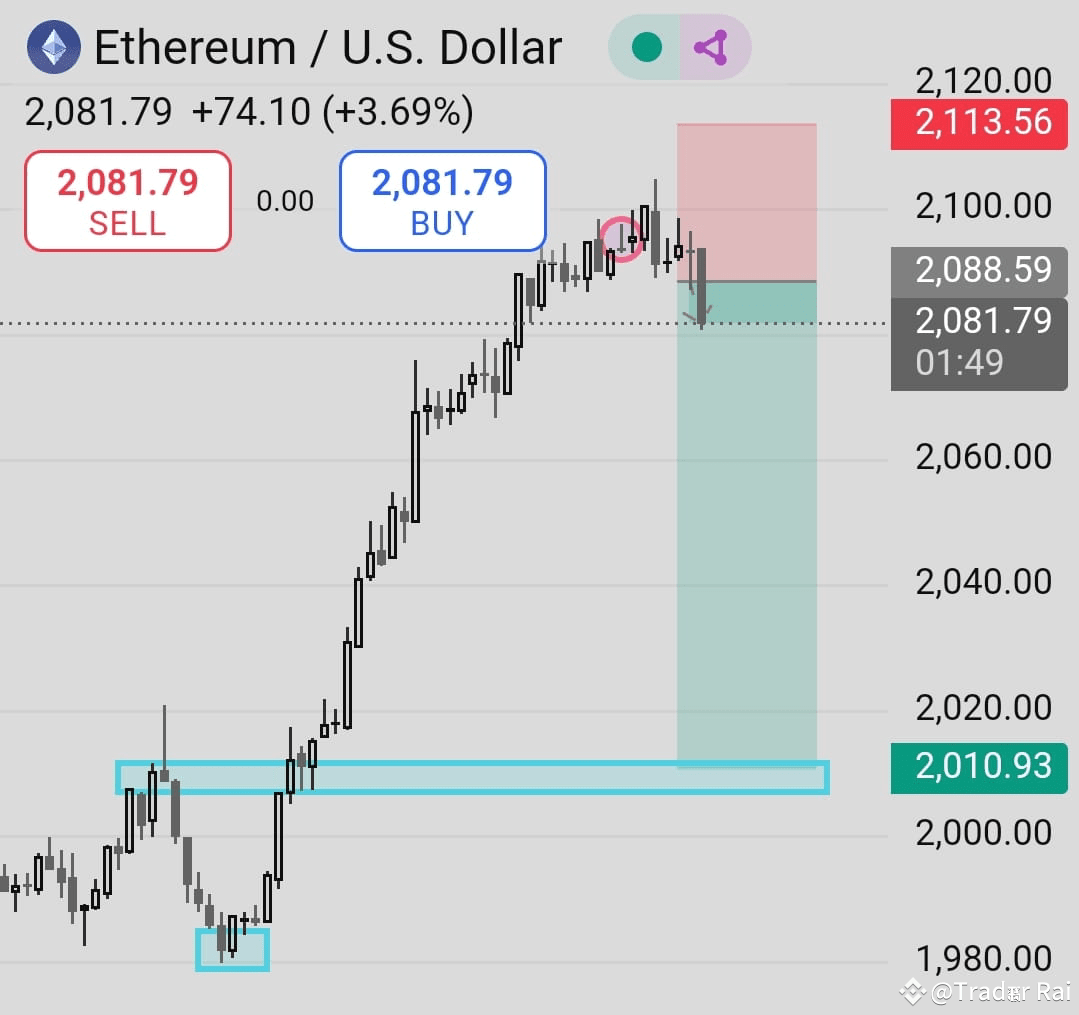$ETH – Strong Breakout! Target Hit! 🎯🚀 Entry Zone: $ | Trader Rai on Binance Square