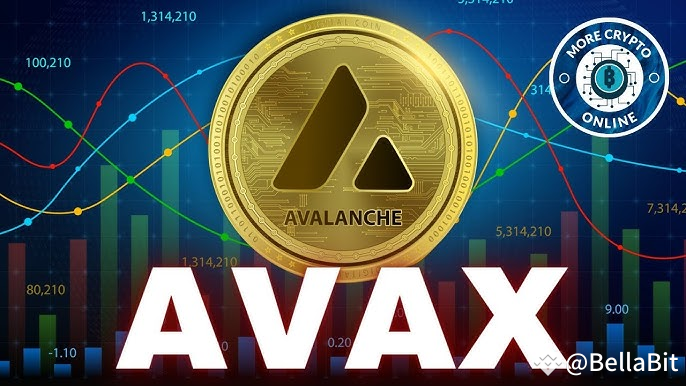 Avalanche (AVAX) Exhibits Bullish Signals – Is $56 the Next Target? | BellaBit on Binance Square