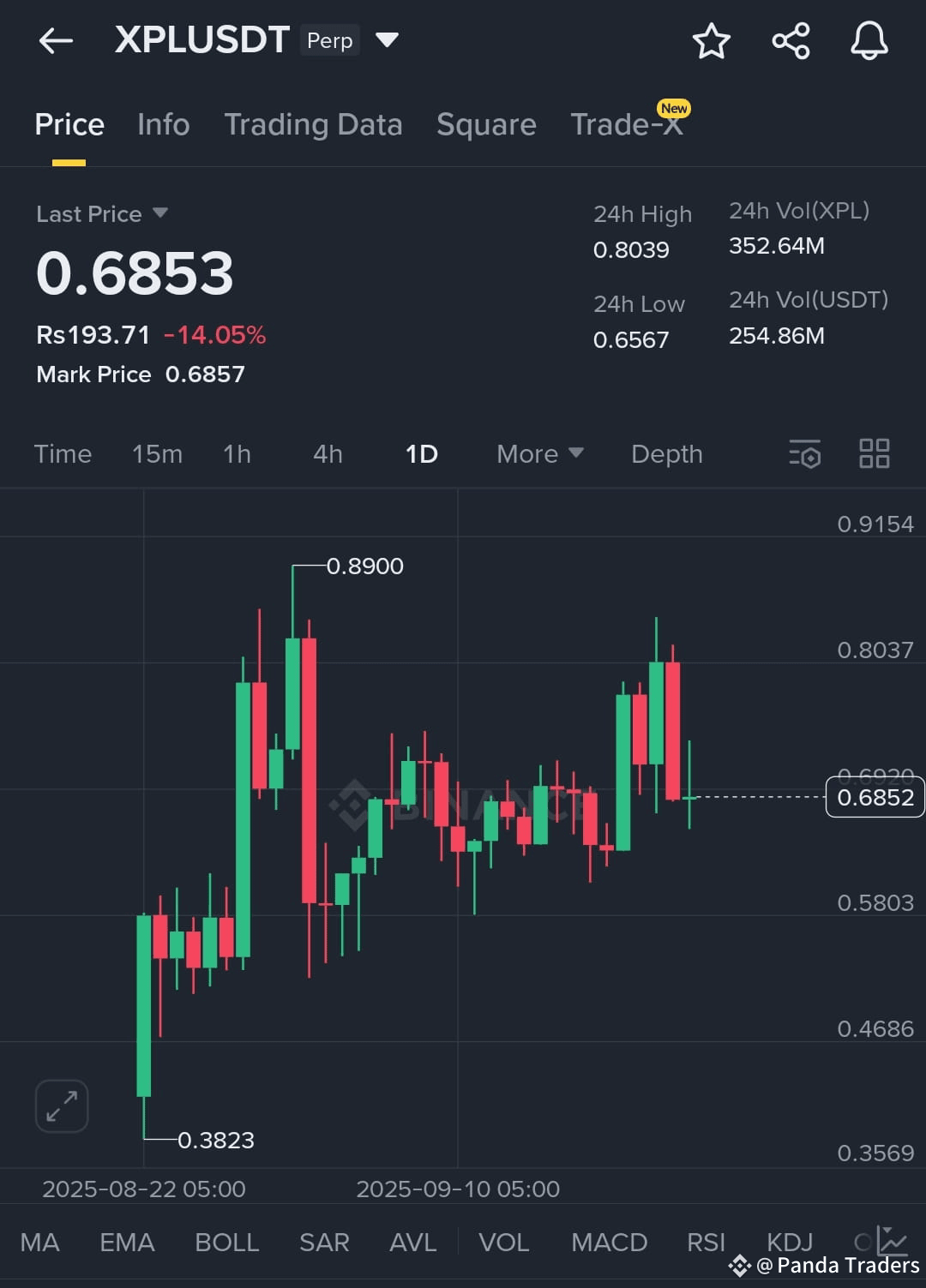 $XPL is pumping🚀🚀🚀 XPL/USDT showing some serious action | Panda Traders ...