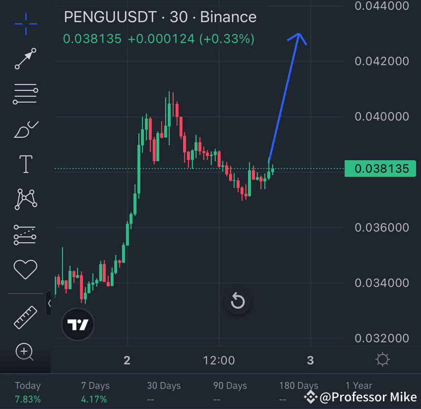 $PENGU UST - Bullish Trend Ahead!🔥💯 $PENGU USTD is showin | Professor Mike on Binance Square