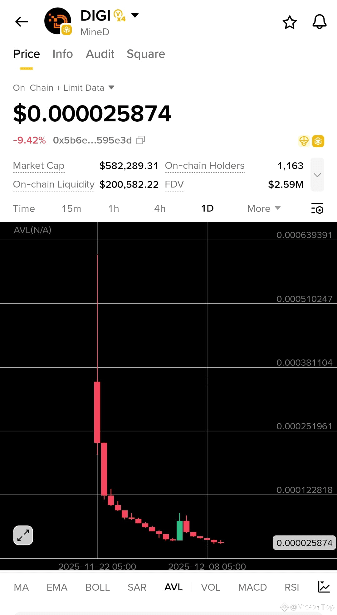 $DIGI — effondrement de micro-cap profond $DIGI se négo | Victor Top ...