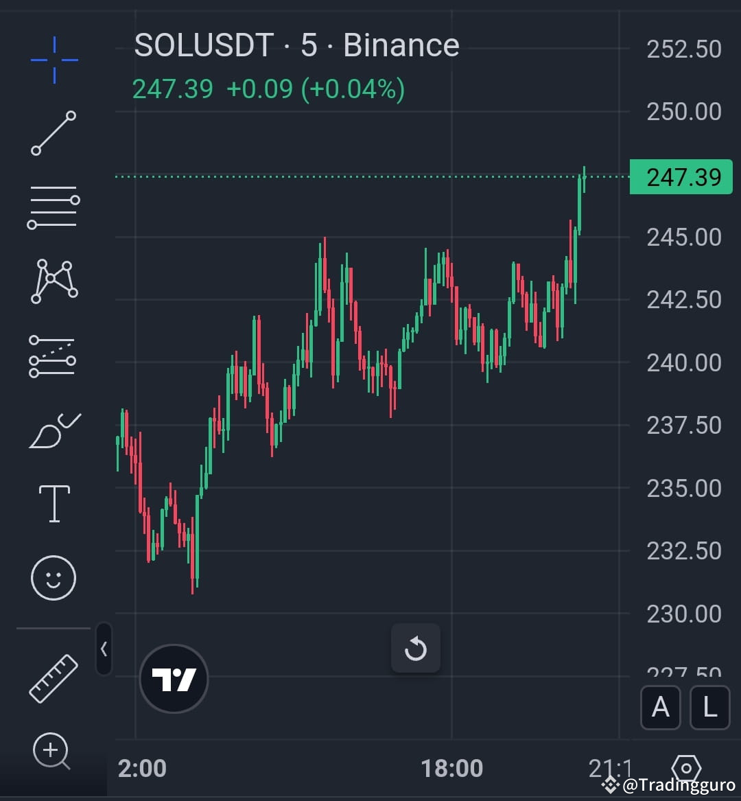 Here's a creative and attractive Binance-style post for SOL ...
