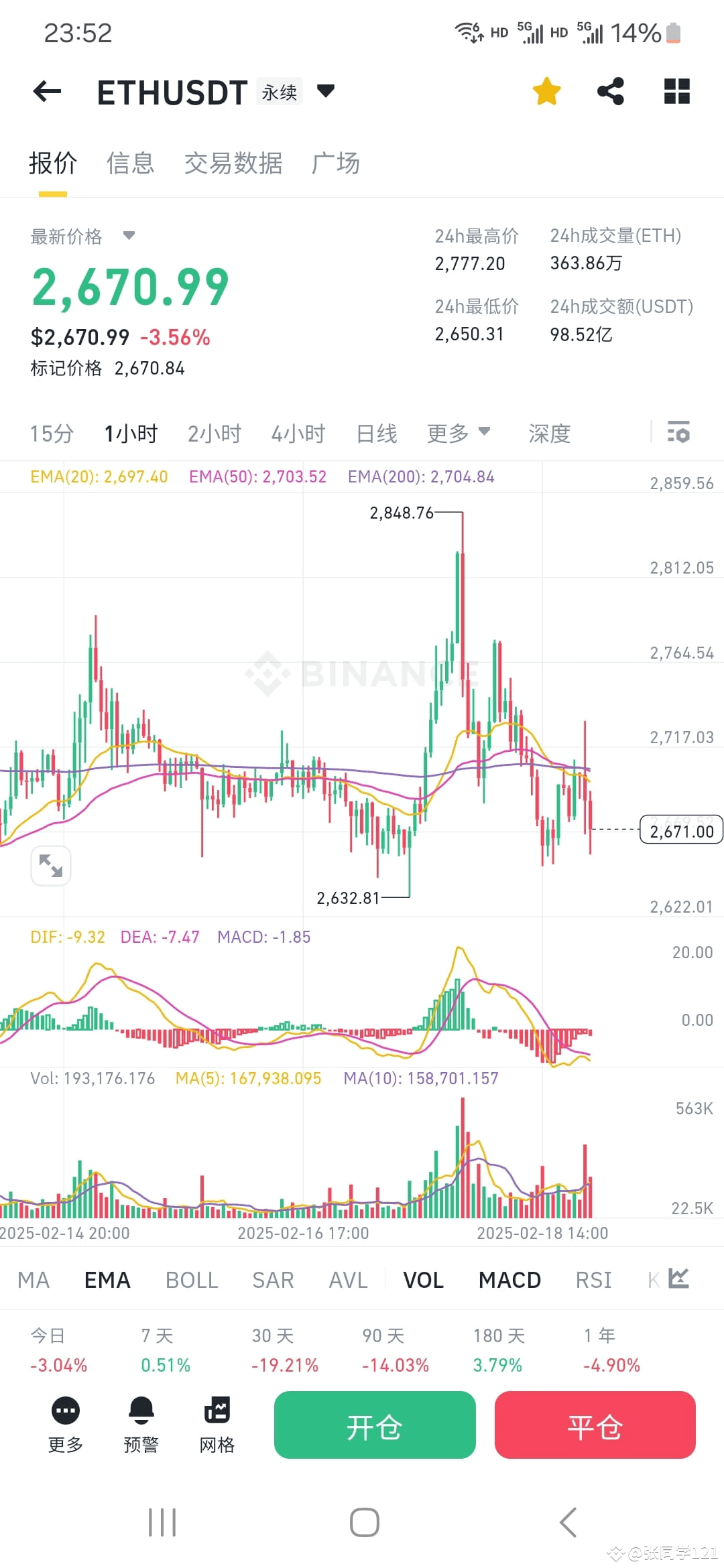 On the realistic chart, some highs and lows are very obvious | 张同学121 ...